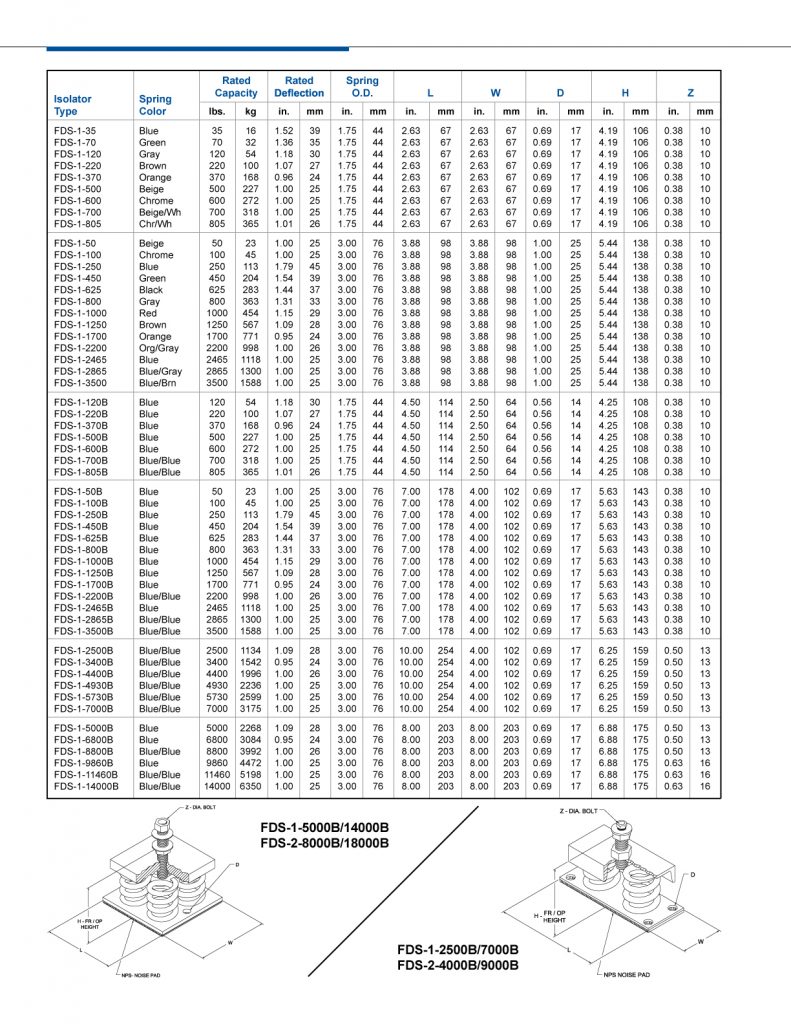 FDS-2B WELDED SPRING ISOLATORS – Kinetics