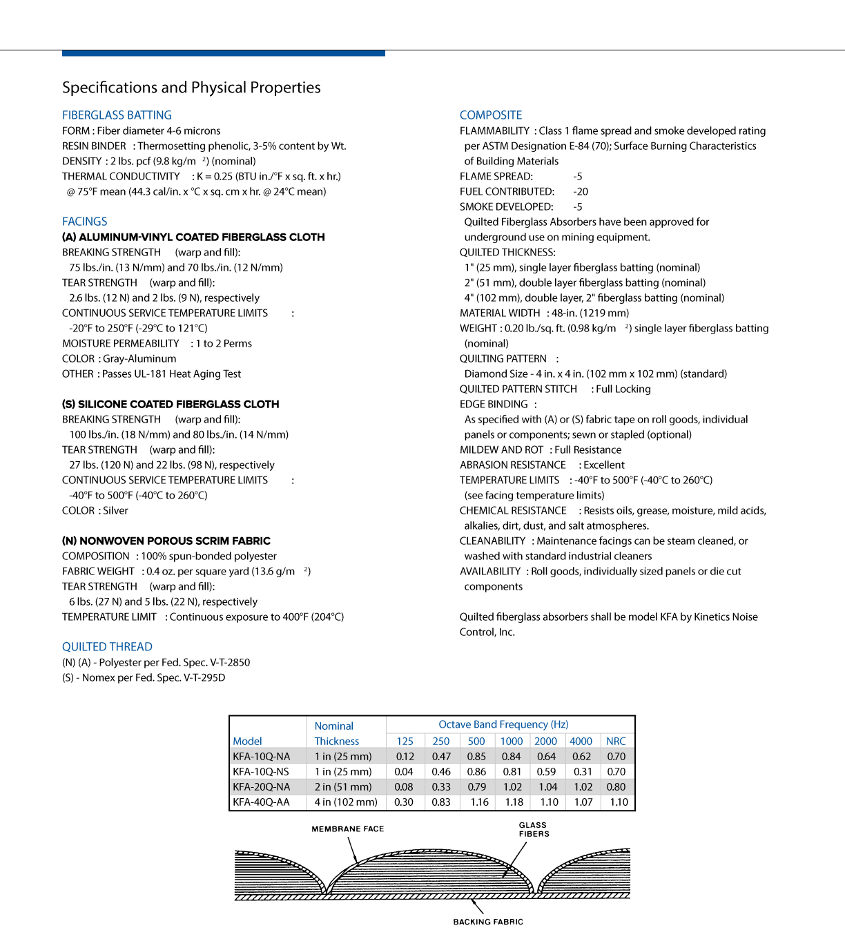 KFA ABSORBERS – Kinetics