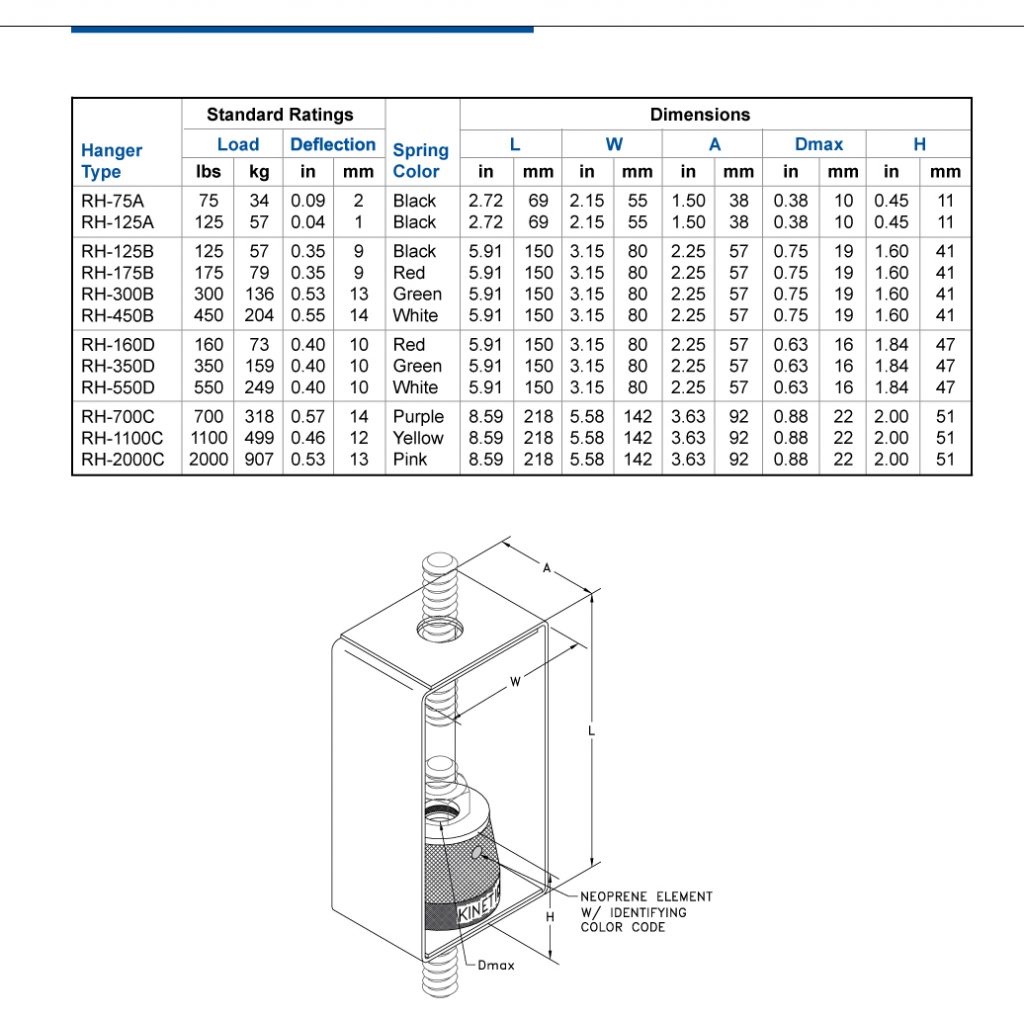 RHEC-A-AD – NEOPRENE ELEMENT WITH CAP – Kinetics