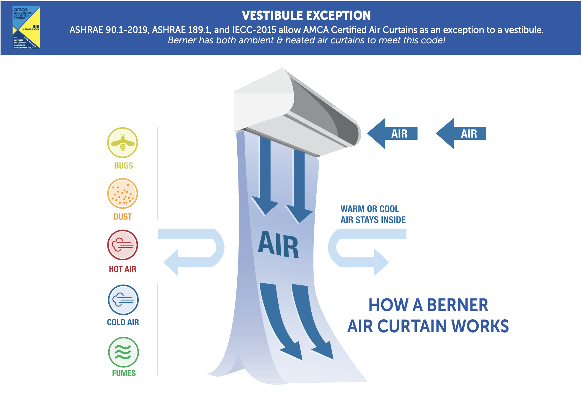 Air Curtains-Berner,USA – Kinetics
