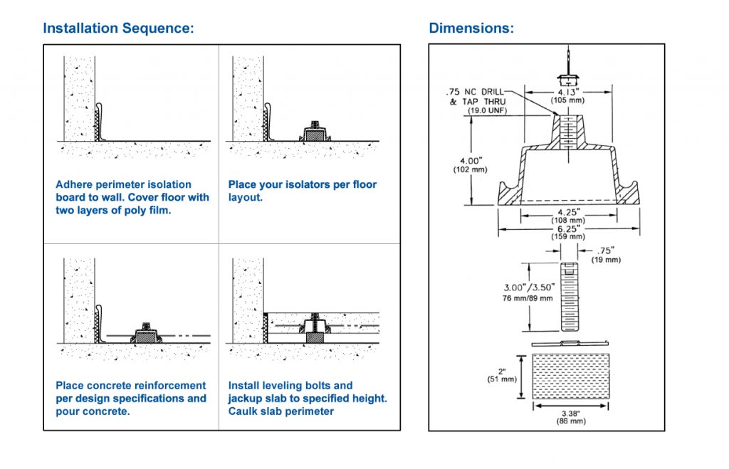 Model FLM Floating Floor – Kinetics
