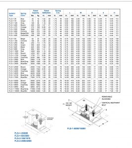 FLS-2″ VERTICALLY RESTRAINED SPRING ISOLATORS – Kinetics
