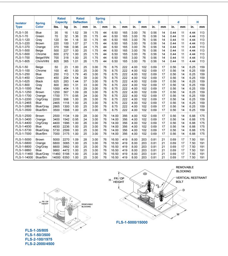 FLS-2″ VERTICALLY RESTRAINED SPRING ISOLATORS – Kinetics