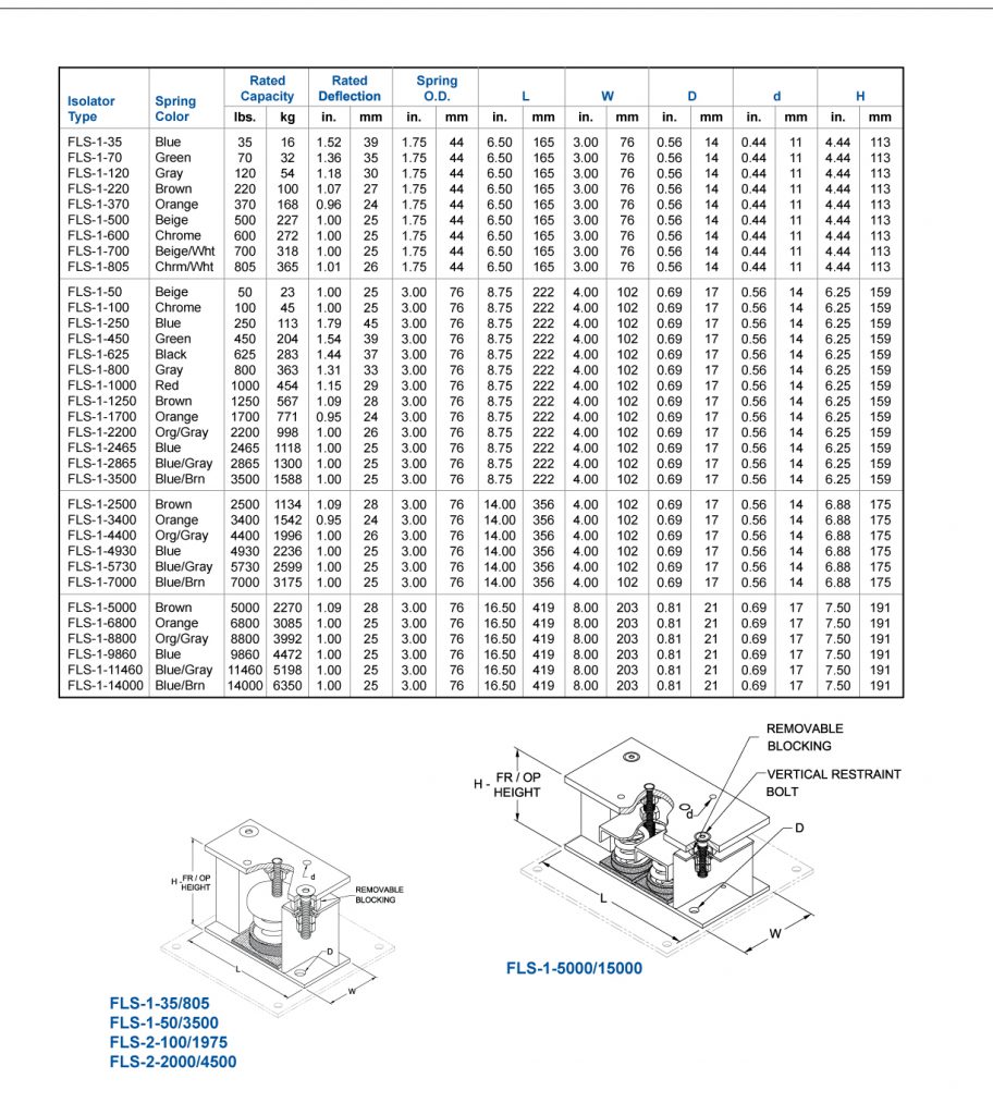 FLS-2″ VERTICALLY RESTRAINED SPRING ISOLATORS – Kinetics