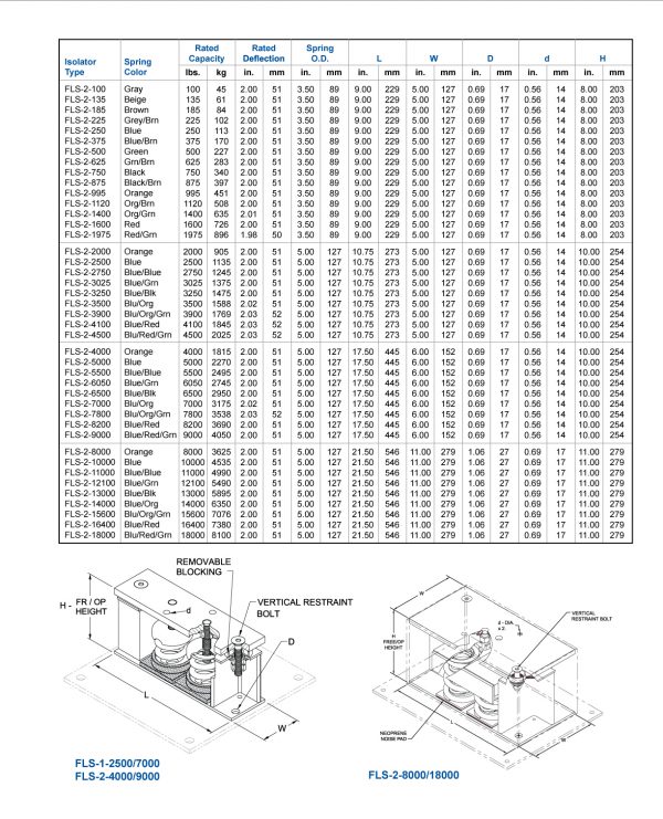 FLS-2″ VERTICALLY RESTRAINED SPRING ISOLATORS – Kinetics