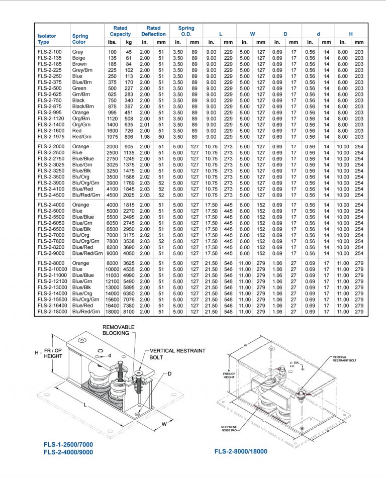 FLS-2″ VERTICALLY RESTRAINED SPRING ISOLATORS – Kinetics