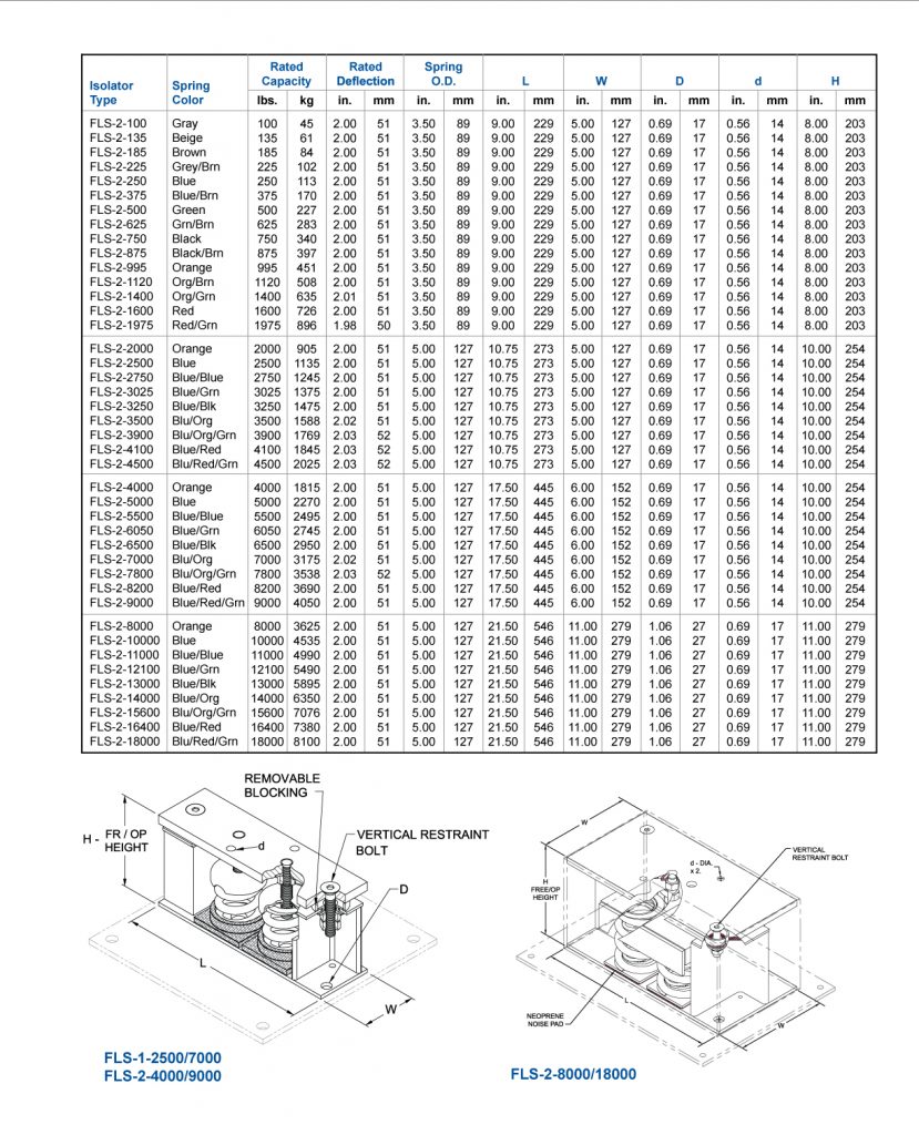 FLS-2″ VERTICALLY RESTRAINED SPRING ISOLATORS – Kinetics
