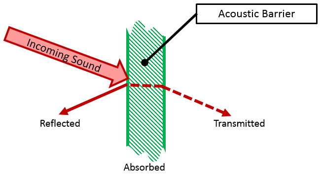 Soundproofing vs Sound Absorbing – What’s the Difference? – Kinetics