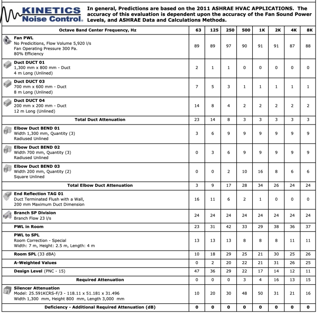How Sound Attenuators Work – Kinetics
