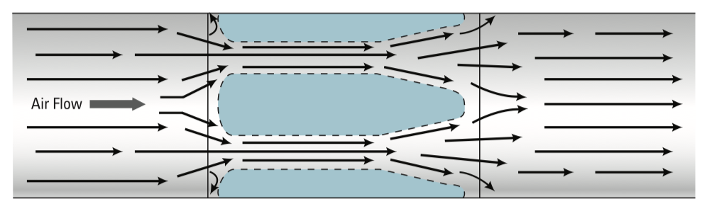 How Sound Attenuators Work – Kinetics