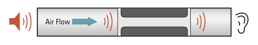 How Sound Attenuators Work – Kinetics